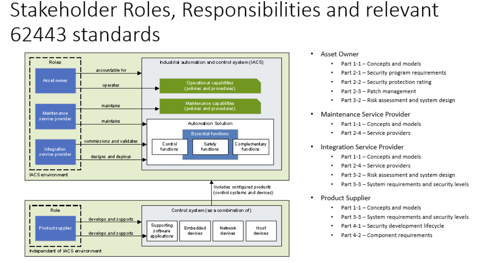 ISA/IEC 62443 Series of Standards | ISAGCA